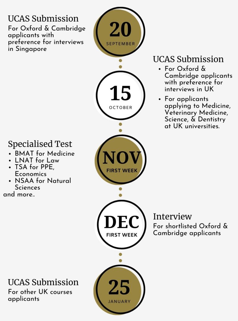 University Application – Quintessential Consultancy